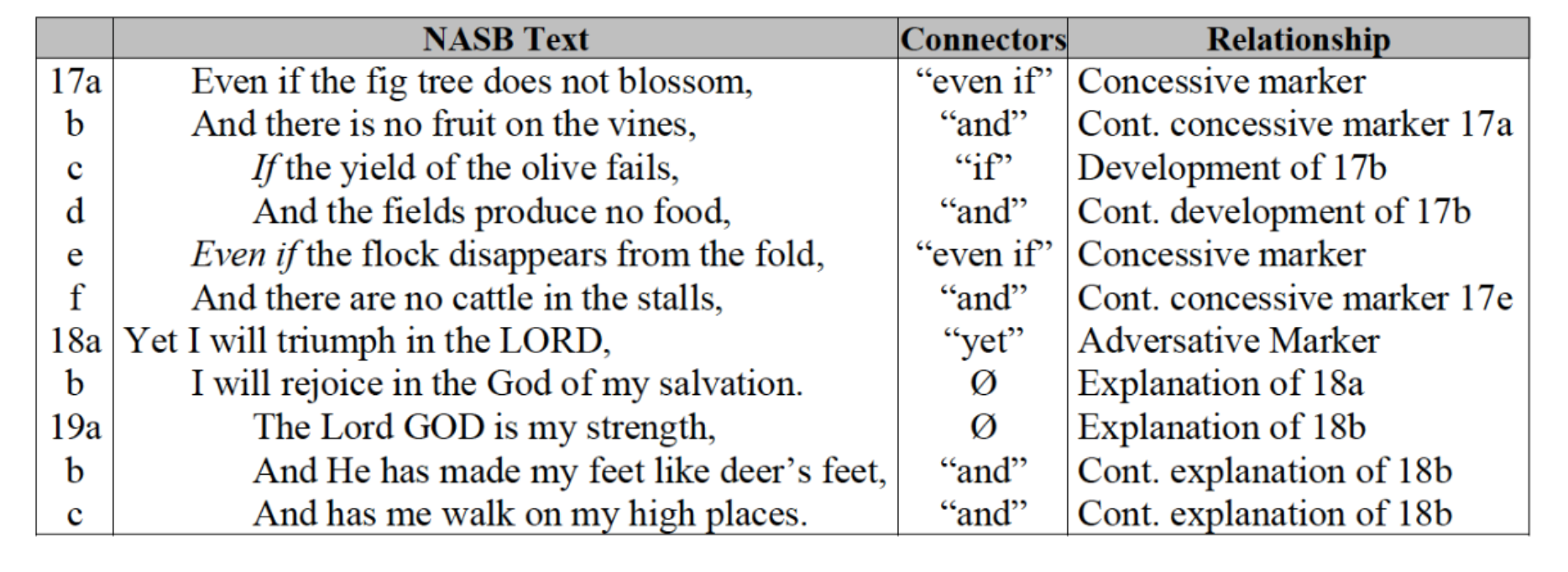 For the Church | How to Understand and Apply the Old Testament: Step 6 ...