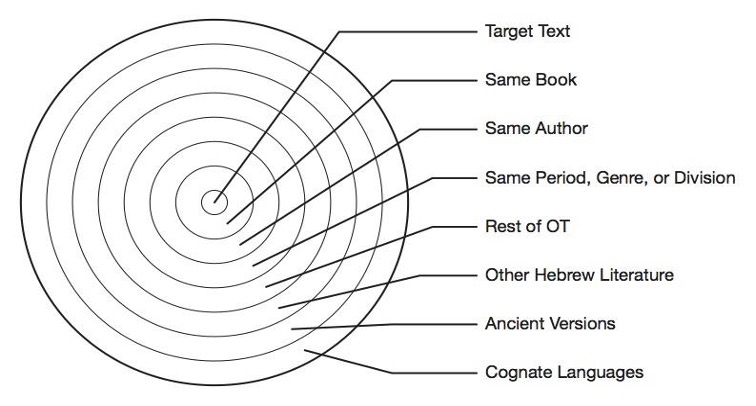 For the Church | How to Understand and Apply the Old Testament: Step 7 ...