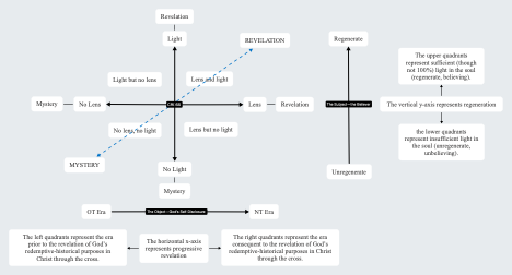 For the Church | 03: Christ as Light and Lens for Reading the Old ...